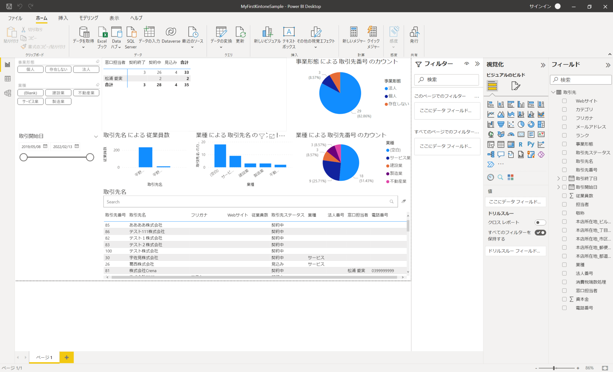 kintoneデータを使ってPowerBIでダッシュボードを作る｜株式会社Crena（クレナ）