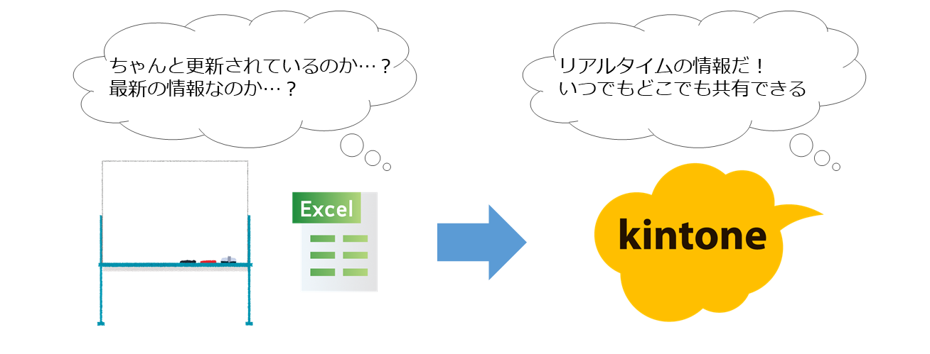 進捗管理を効果的に実現！kintoneのガントチャートプラグイン活用で効率的なプロジェクト管理｜株式会社Crena（クレナ）