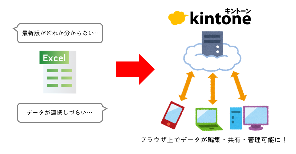 kintone（キントーン）の便利な使い方とは？おすすめの機能と活用事例をご紹介